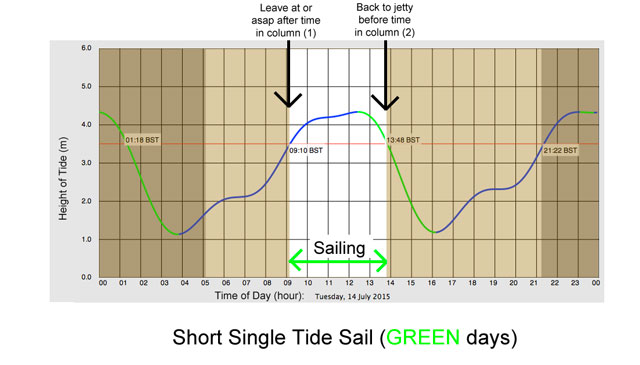 Seatern Diary